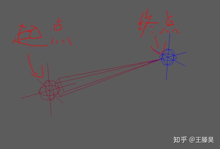 Dynamic Joint Chain - 知乎