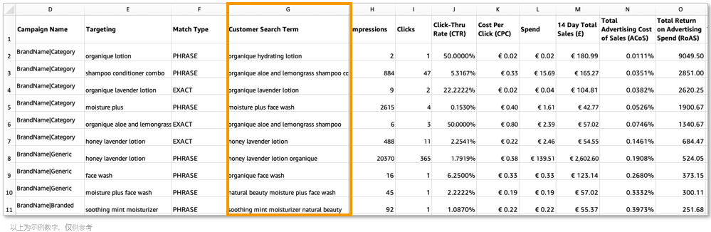 详解亚马逊搜索词报告！ - 知乎