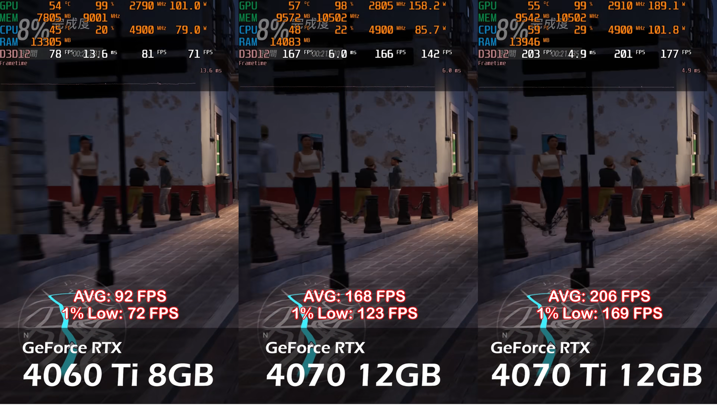 【攻略】主流级别显卡介绍及性能实测：详解GeForce RTX 4060 Ti、4070、4070 Ti怎么选择？ - 知乎