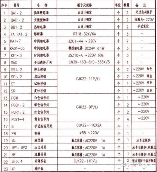 解析消火栓泵一用一备全压启动控制电路图 - 知乎