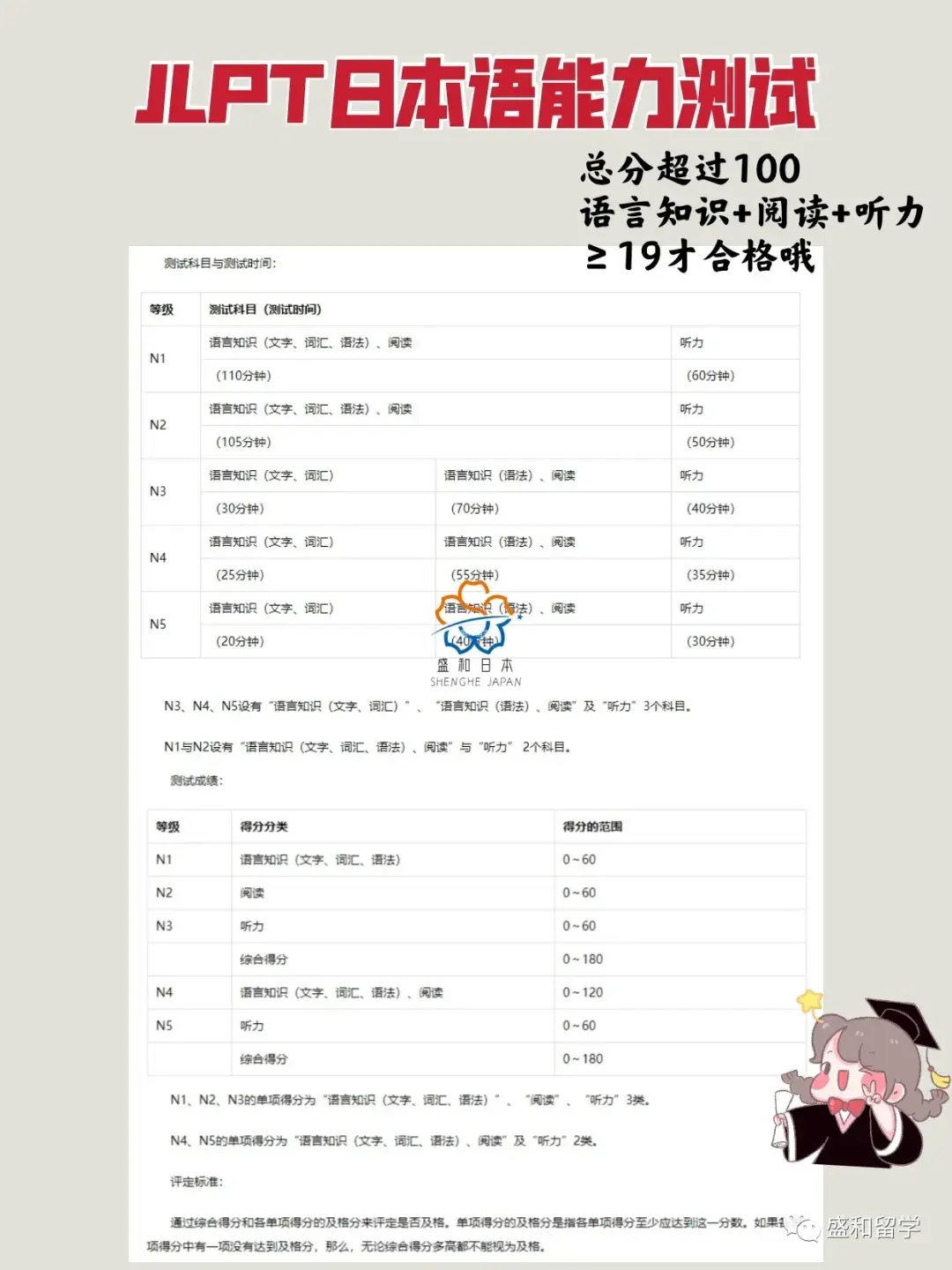 日本留学/升学必读EJU日语/JLPT备考攻略 - 知乎