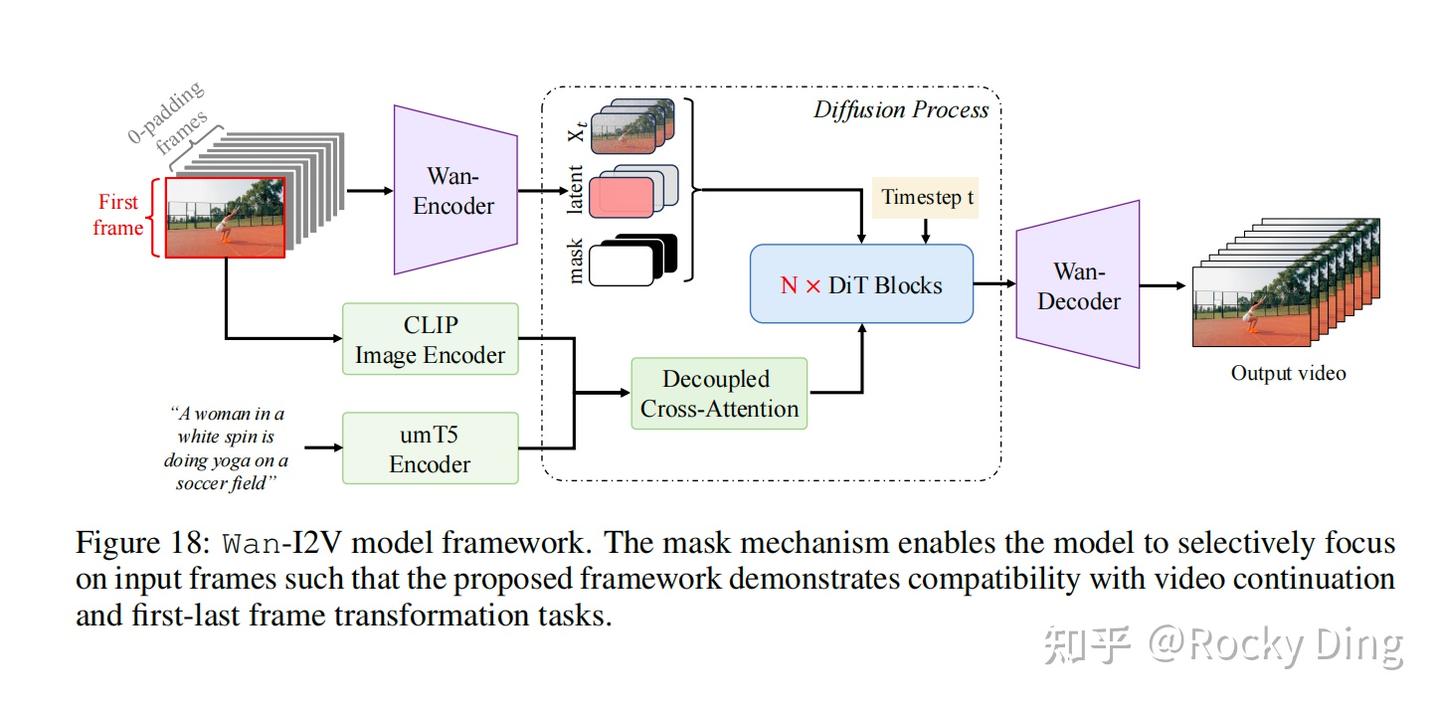 深入浅出完整解析Sora、Wan2.1、AnimateDiff、CogVideoX等AI视频大模型核心基础知识 - 知乎