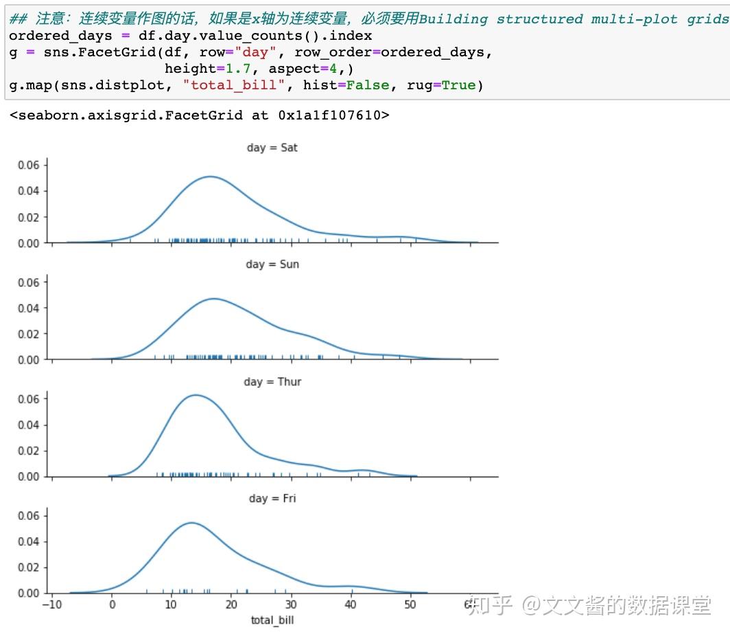 记住这3个功能，一分钟掌握python sns作图 - 知乎