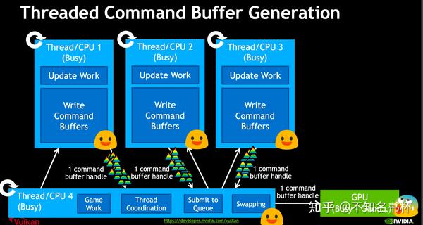 理解Vulkan 命令缓冲区(Command Buffer) - 知乎