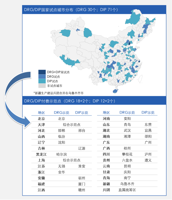 DRG/DIP医保支付改革真实世界研究（Part I）- DRG改革的必然性及试点医院住院患者收治 - 知乎
