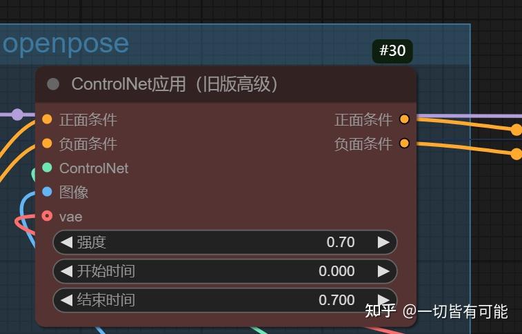 openpose工作流搭建和局部重绘 - 知乎