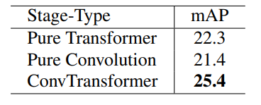论文解读：MS-TCT: Multi-Scale Temporal ConvTransformer for Action Detection - 知乎