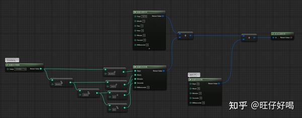 UE5中获取当前时间戳及时间戳转时间【蓝图】 - 知乎