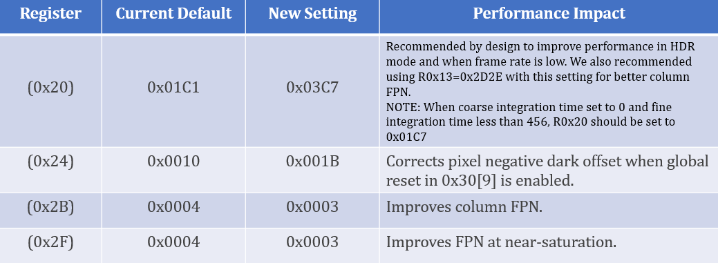 MT9V034 Tutorial：如何使用全局快门摄像头 - 知乎