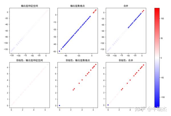 ReLU / TanH / Sigmoid三种不同的激活函数在多层全链接神经网络中的区别图示（附Python代码） - 知乎