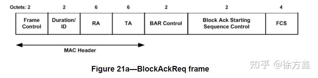 802.11协议精读38：再论Block-ACK（802.11e） - 知乎