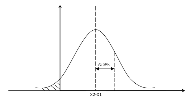 MSA系列4：如何理解GRR分析报告中的ndc - 知乎