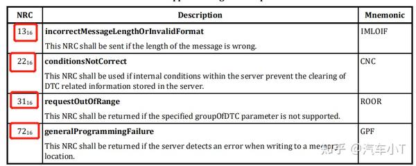 UDS服务基础篇之14 - 知乎