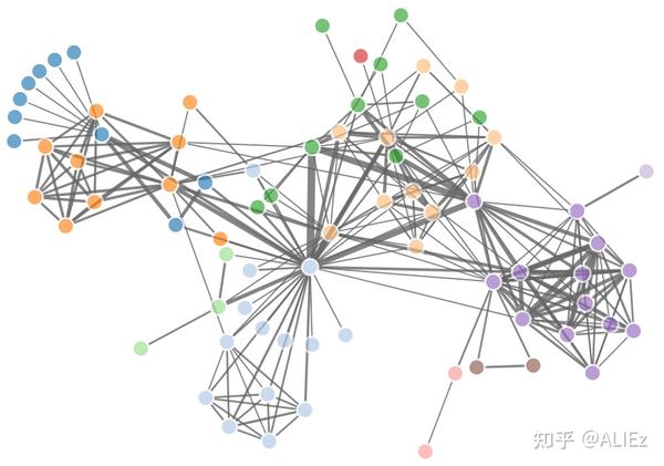 R语言：networkD3包绘制交互式网络图 - 知乎