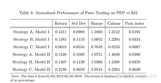 Pairs Trading with Nonlinear and Non-Gaussian State Space Models学习报告 - 知乎