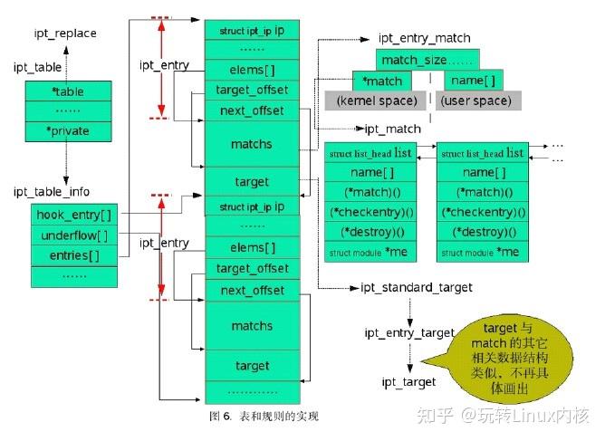深入解析Linux内核中的Netfilter：保护你的网络安全 - 知乎