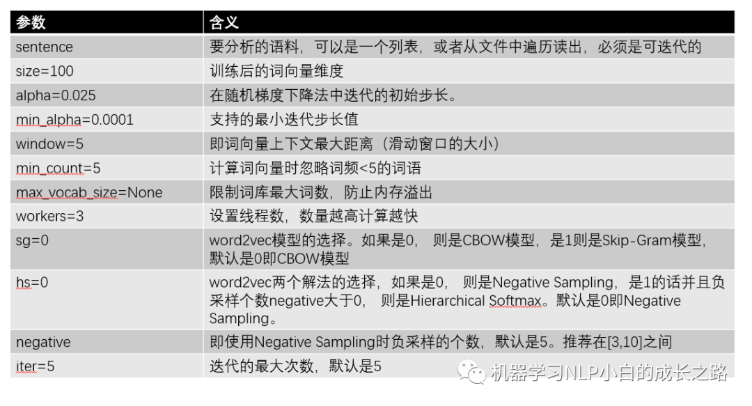 gensim: word2vec实战详解 - 知乎