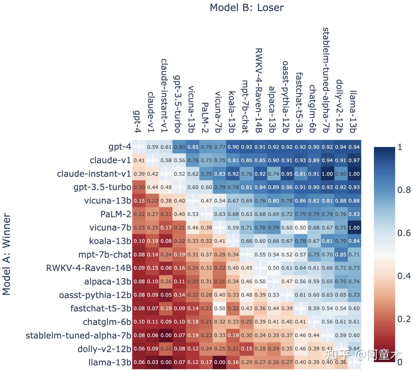 lmsys.org最新的LLM排行榜 - 知乎