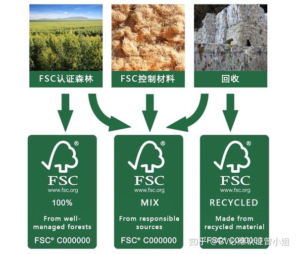 随处可见的FSC标签，你认识吗？ - 知乎