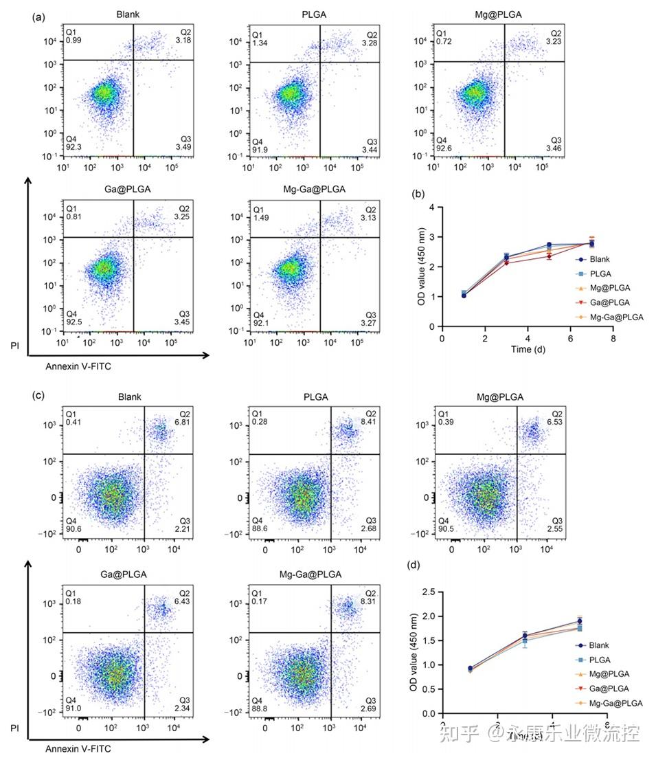 天津环境医学与作业医学研究所王新兴&天津医科大学口腔医院陈刚：镁镓共负载微球通过促进成骨和抗菌作用加速骨修复 - 知乎