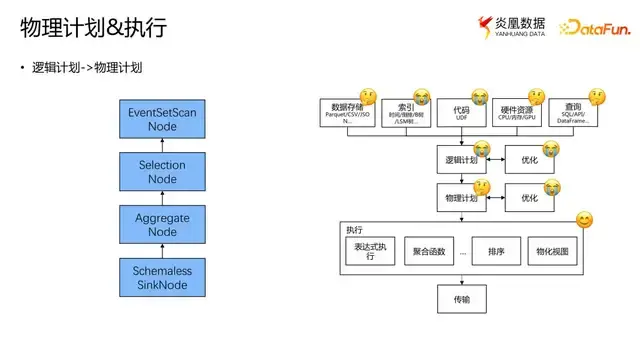 如何从0-1使用 Apache Arrow 构建新数据系统 - 知乎