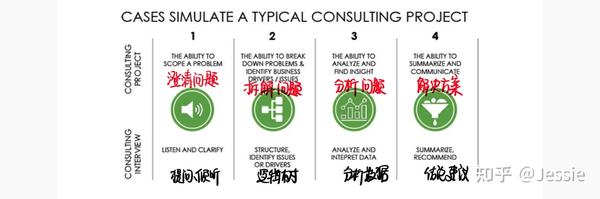 《Case In Point》通读之一：咨询面试篇 - 知乎