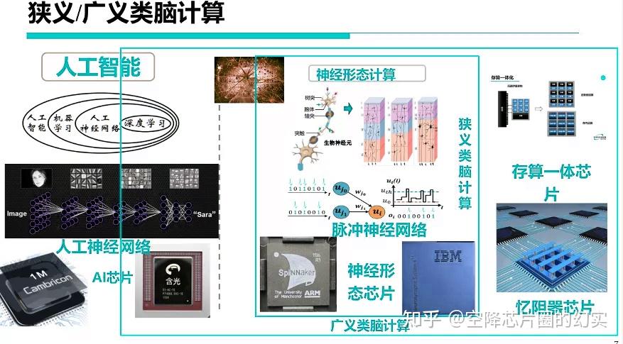 异构+融合，探索类脑计算芯片的蓝海市场 - 知乎
