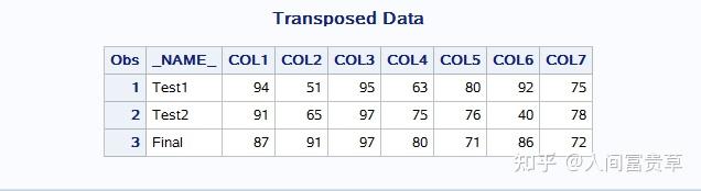 SAS Proc Transpose 转置 - 知乎