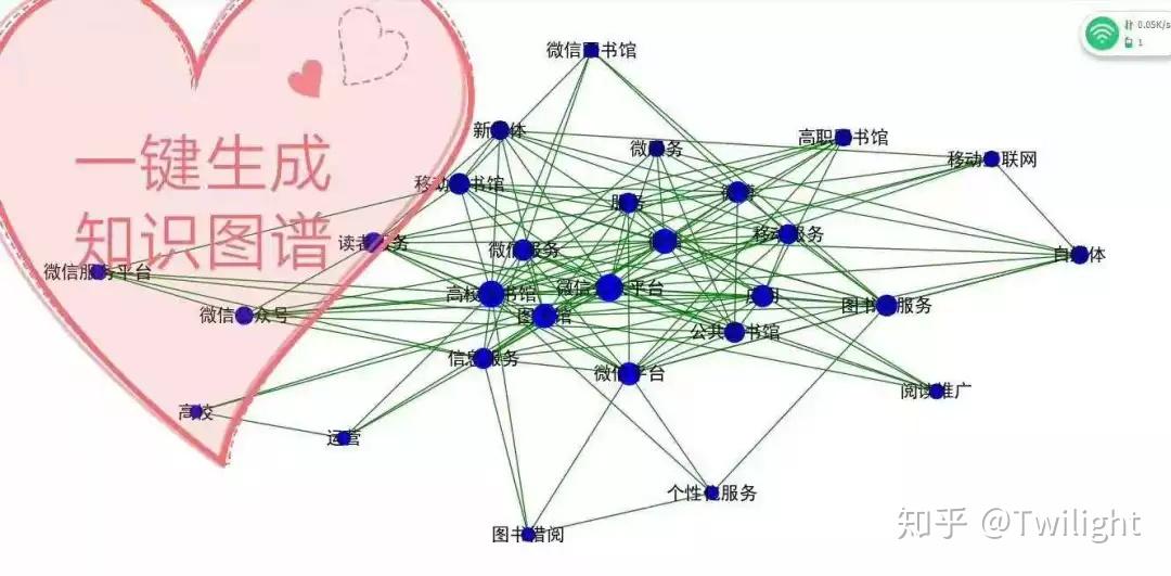 如何用知网导出的关键词 几秒 生成共现矩阵及图谱 》完整版 知乎 