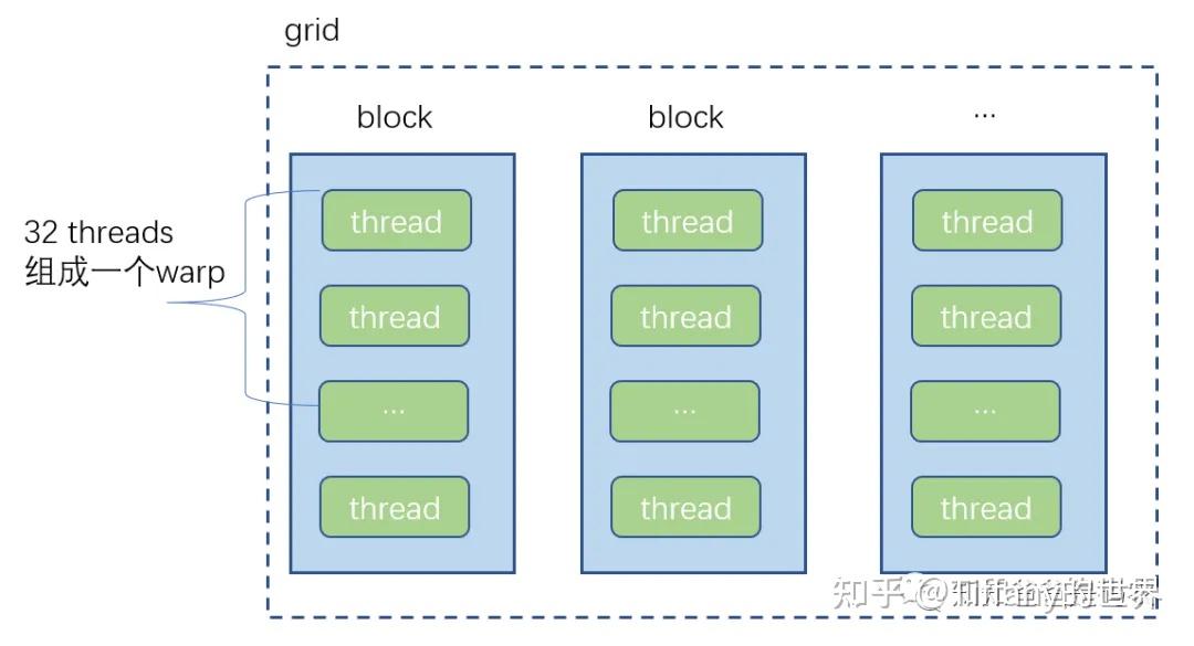 【CUDA】CUDA基础入门（转） - 知乎