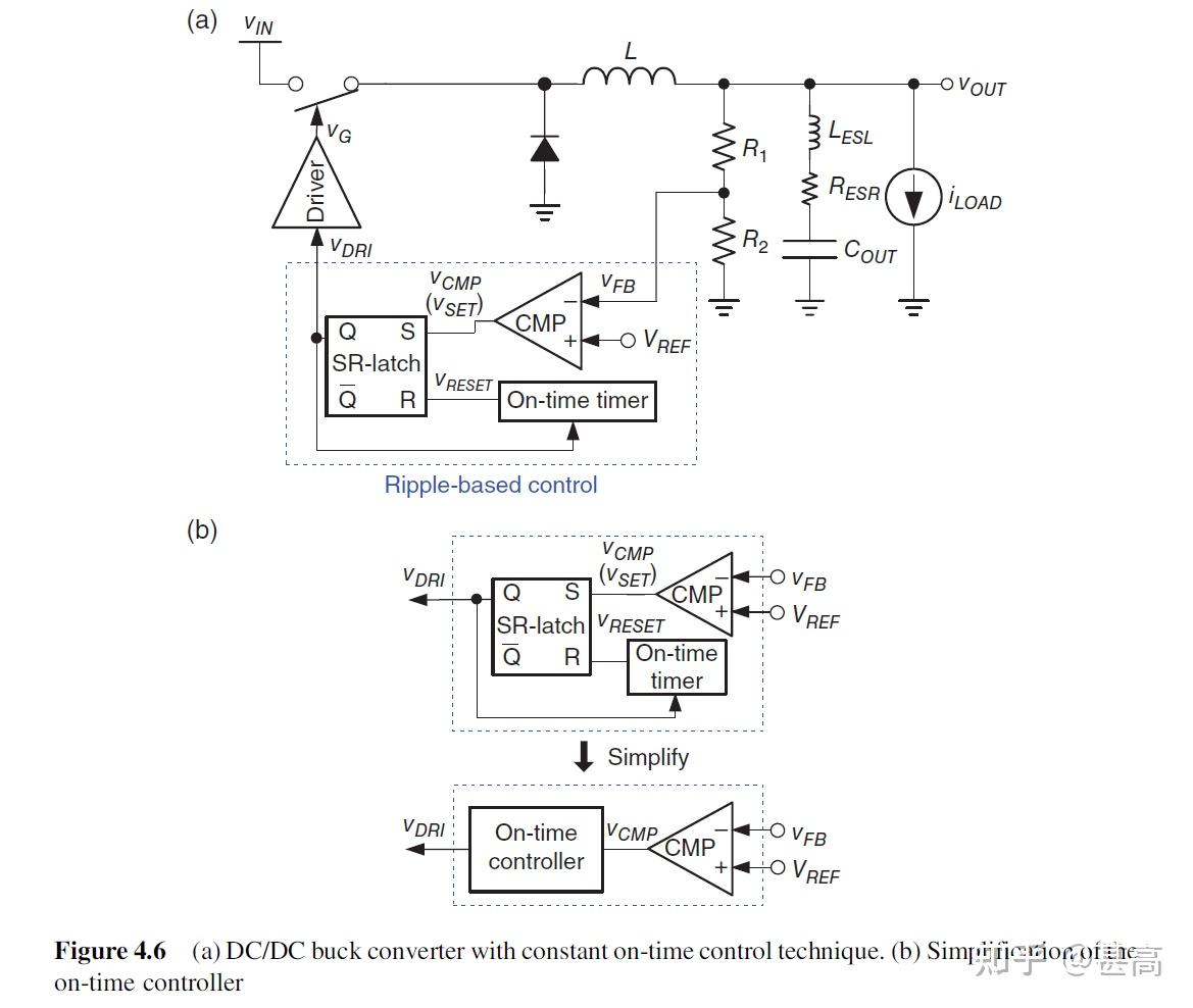 Chapter 4 Ripple-Based Control Technique Part I - 知乎