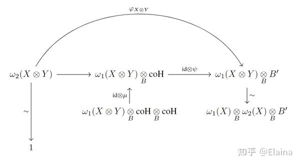 tikz（范畴论相关）绘图入门（适配李文威代数学方法） - 知乎