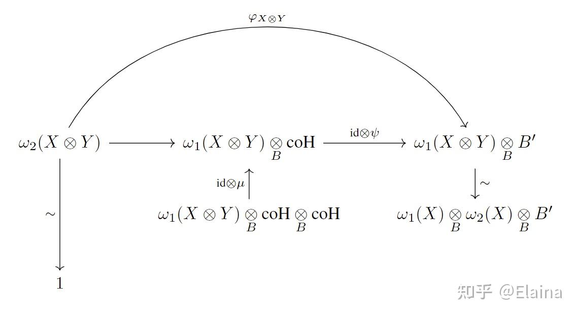 tikz（范畴论相关）绘图入门（适配李文威代数学方法） - 知乎