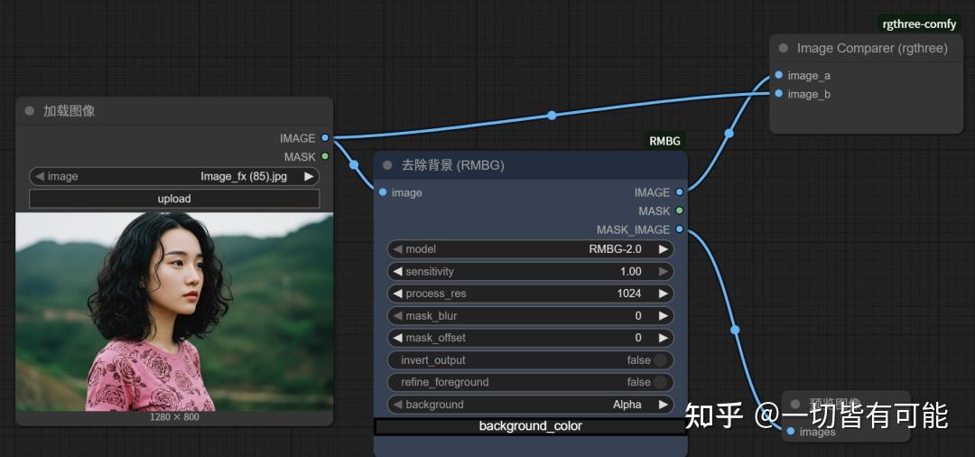 一键AI抠图，ComfyUi-RMBG 最强去背景插件，简单易用，头发丝也能抠得很干净 - 知乎