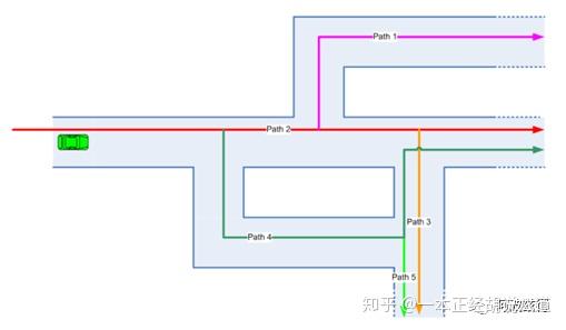 ADASIS Protocol介绍 - 知乎