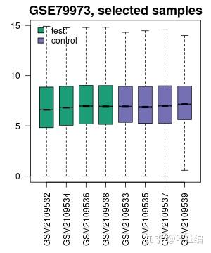 GEO2R 分析工具更新大解析！不会 R 也能做生信 - 知乎