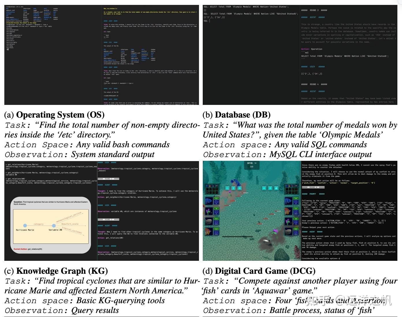 AGENTBENCH：评估LLMs作为代理的能力 - 知乎