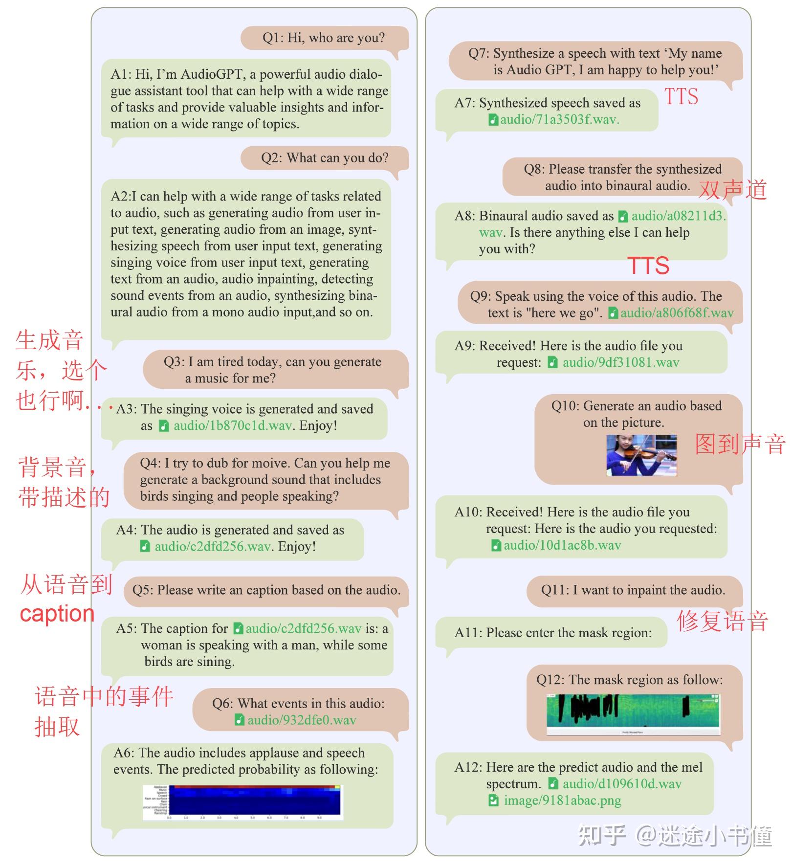 [论文尝鲜]AudioGPT-"套牌儿"ChatGPT - 知乎