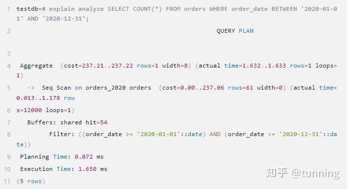 【PostgreSQL】PostgreSQL分区表 - 知乎