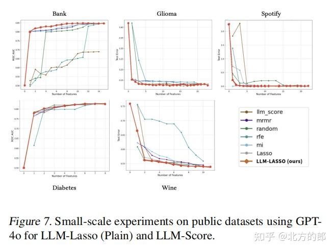 LLM-Lasso：大语言模型驱动的特征选择新框架 - 知乎