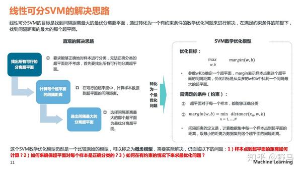 理解SVM模型原理，看这60页PPT就够了 - 知乎