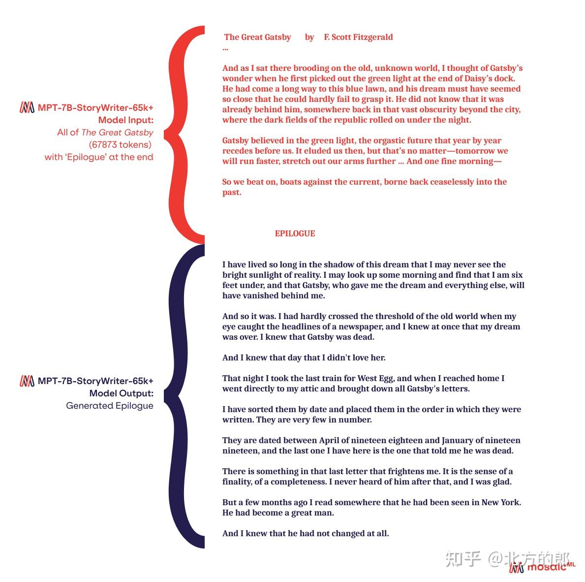 MPT-7B：开源，商业可用，性能堪比LLaMA-7B的LLM新成员 - 知乎