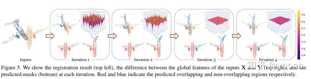 【论文精读】点云配准OMNet: Learning Overlapping Mask for Partial-to-Partial Point ...