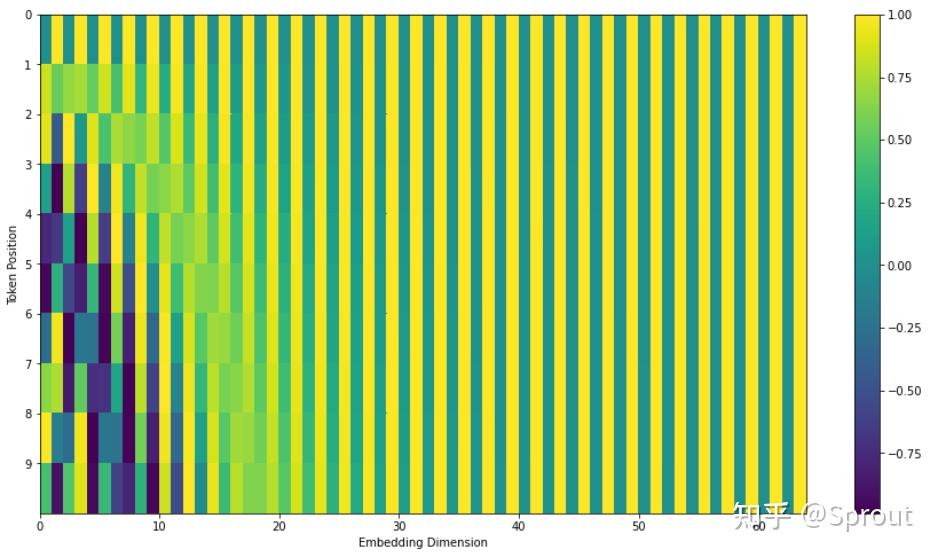 翻译｜The Illustrated Transformer - 知乎