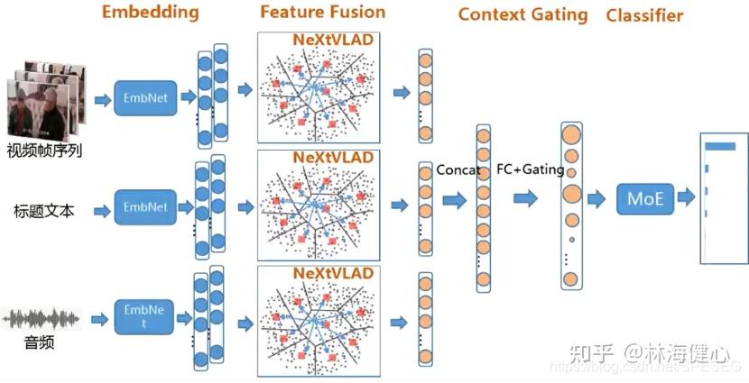 NetVLAD系列代码串讲 - 知乎