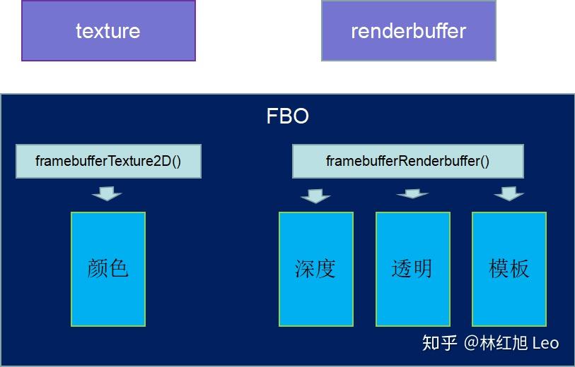 简单入门webgl后处理 - 知乎