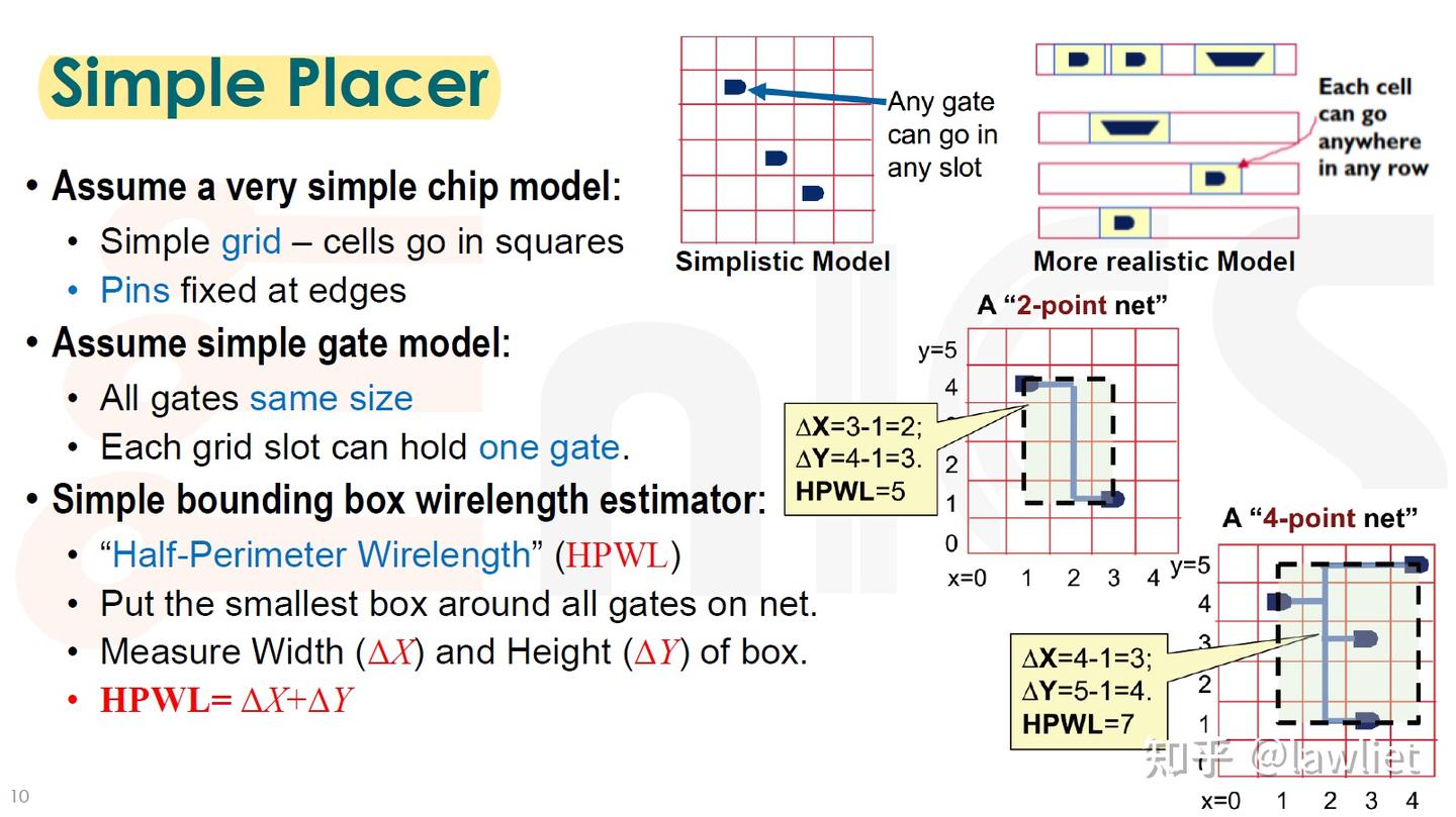 从RTL到GDS（七）：布局 - 知乎