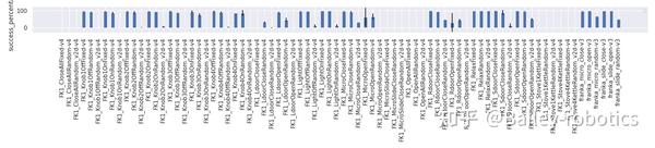机器人究竟有什么任务值得研究啊，特别是在大模型时代下 - 知乎