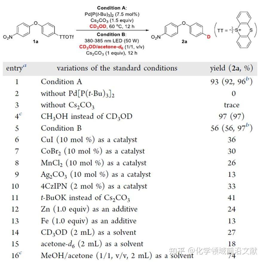 武汉理工大学张成潘Org. Lett.：芳基噻蒽鋶盐在CD3OD中的氘化反应研究 - 知乎