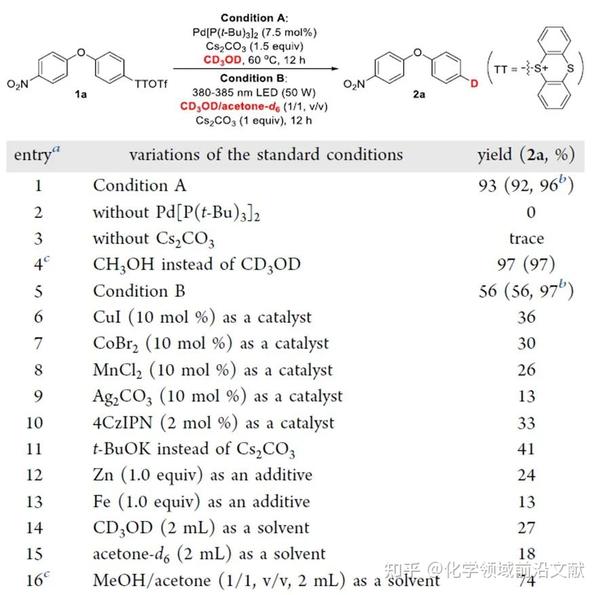 武汉理工大学张成潘教授课题组Org. Lett.：芳基噻蒽鋶盐在CD3OD中的氘化反应研究 - 知乎